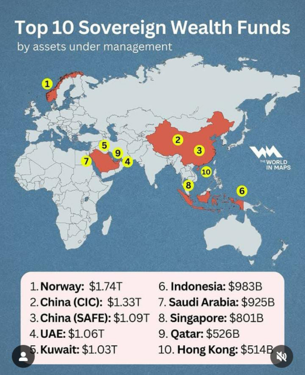 Disejajarkan dengan SWF Terkuat di Dunia, Danantara Peringkat 6 ...
